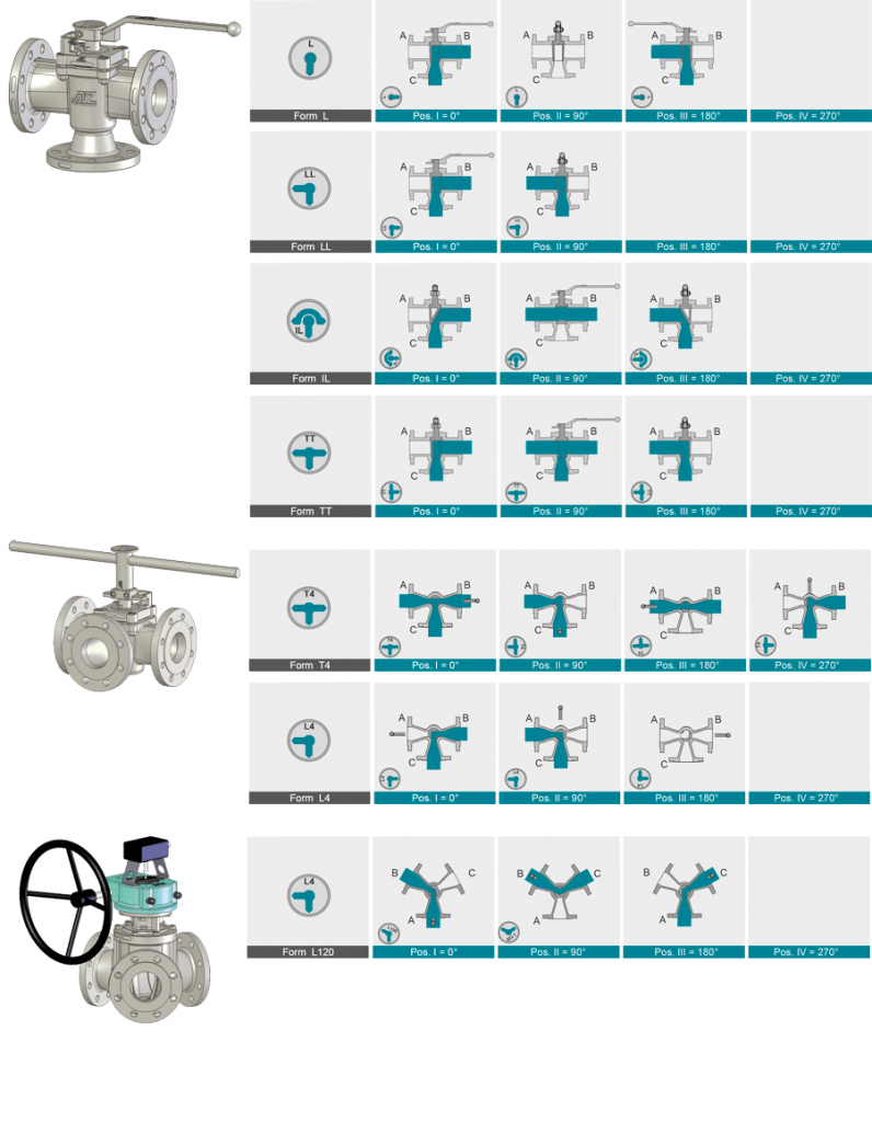 3 way plug valve, vertical or horizonta - AZ Armaturen