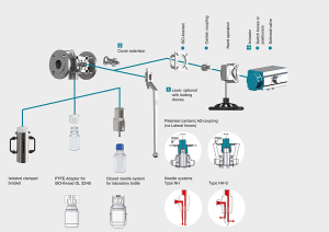 Sampling System for Liquids