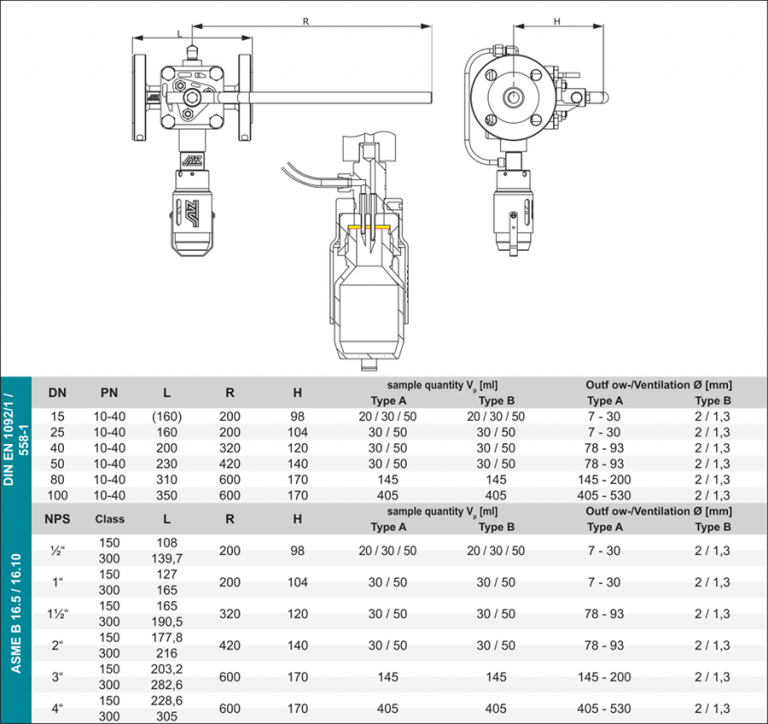 Sampling System for Liquids