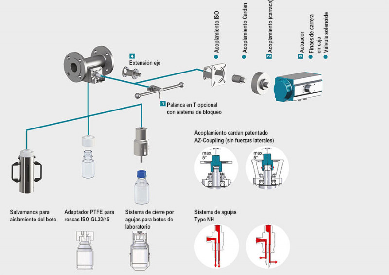 Sistema de muestreo para líquidos o sólidos. | Contiflow | AZ Armaturen